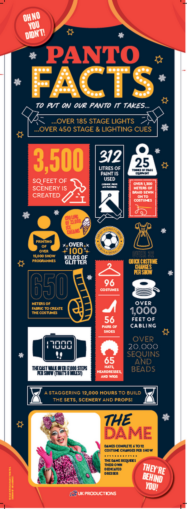 Panto Facts | Fairfield Halls | Croydon