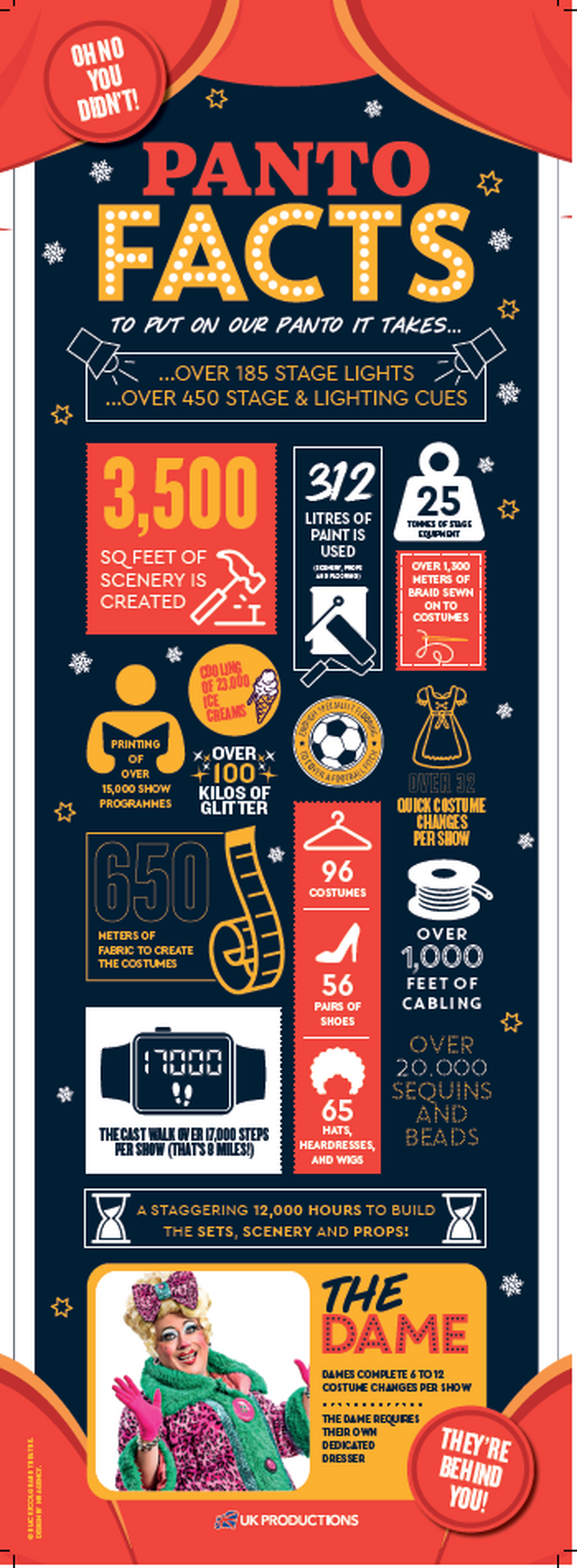 Panto Facts | Fairfield Halls | Croydon