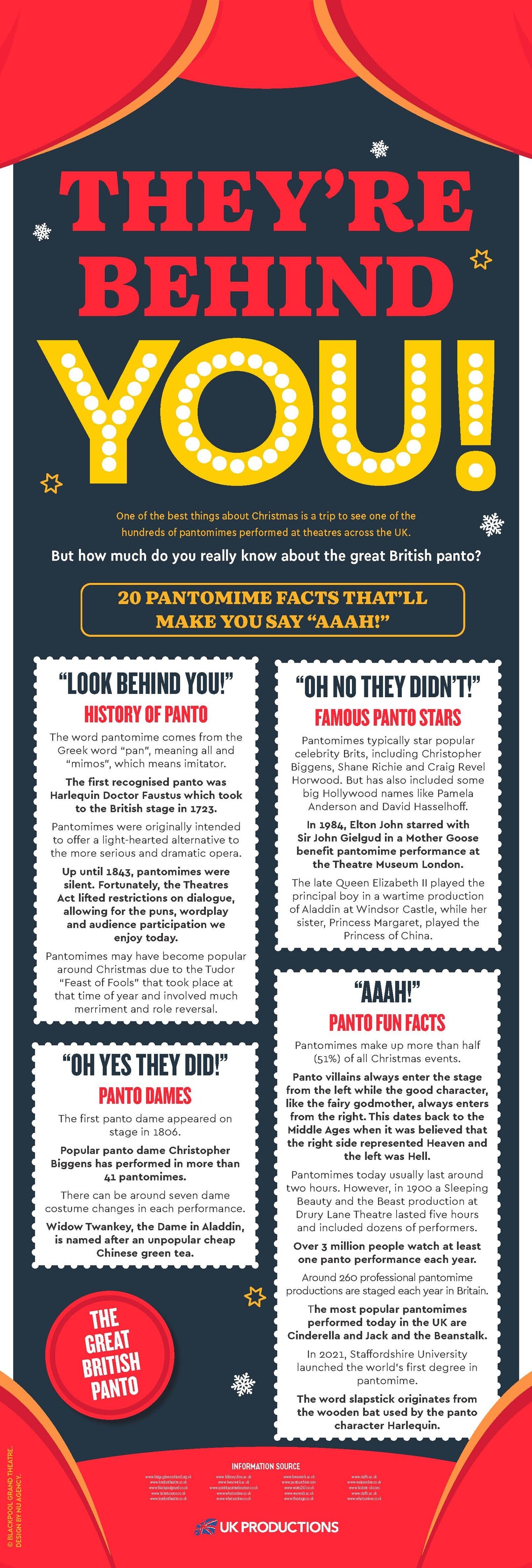 They're behind you! | Fairfield Halls | Croydon